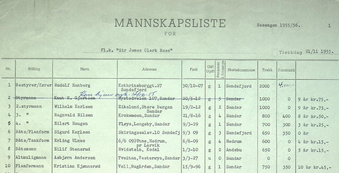 Rosshavet | Slekt og Data